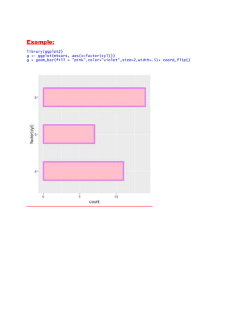 Advanced Data Visualization Examples with R-Part II | PDF