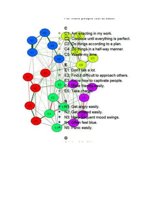 Advanced Data Visualization Examples with R-Part II | PDF