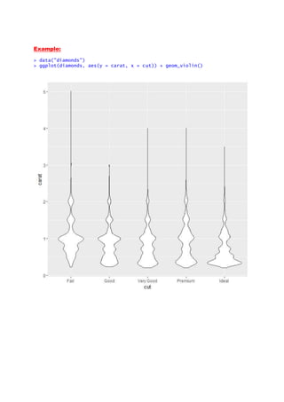Advanced Data Visualization Examples with R-Part II | PDF