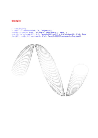 Advanced Data Visualization Examples with R-Part II | DOCX