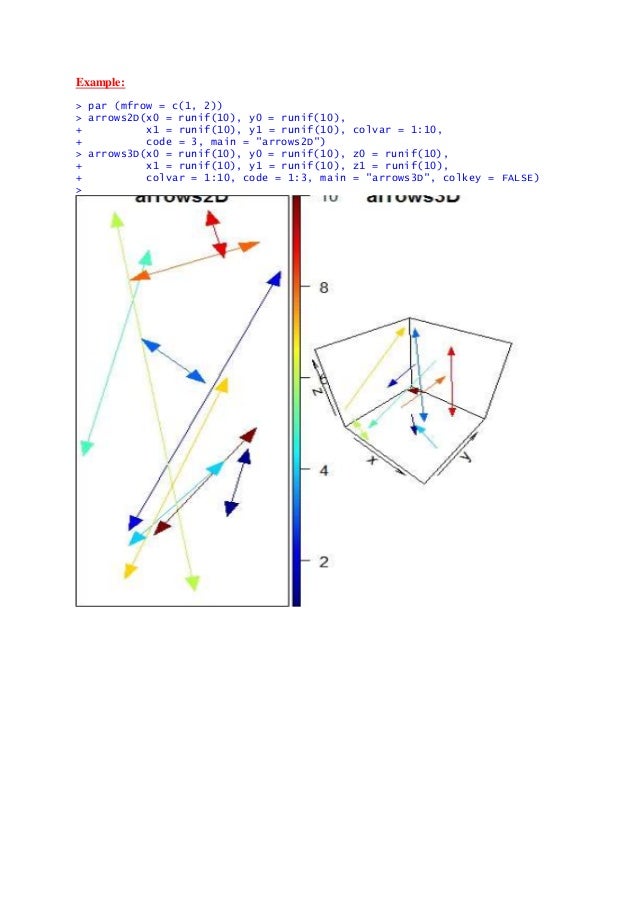 Advanced Data Visualization Examples With R Part Ii