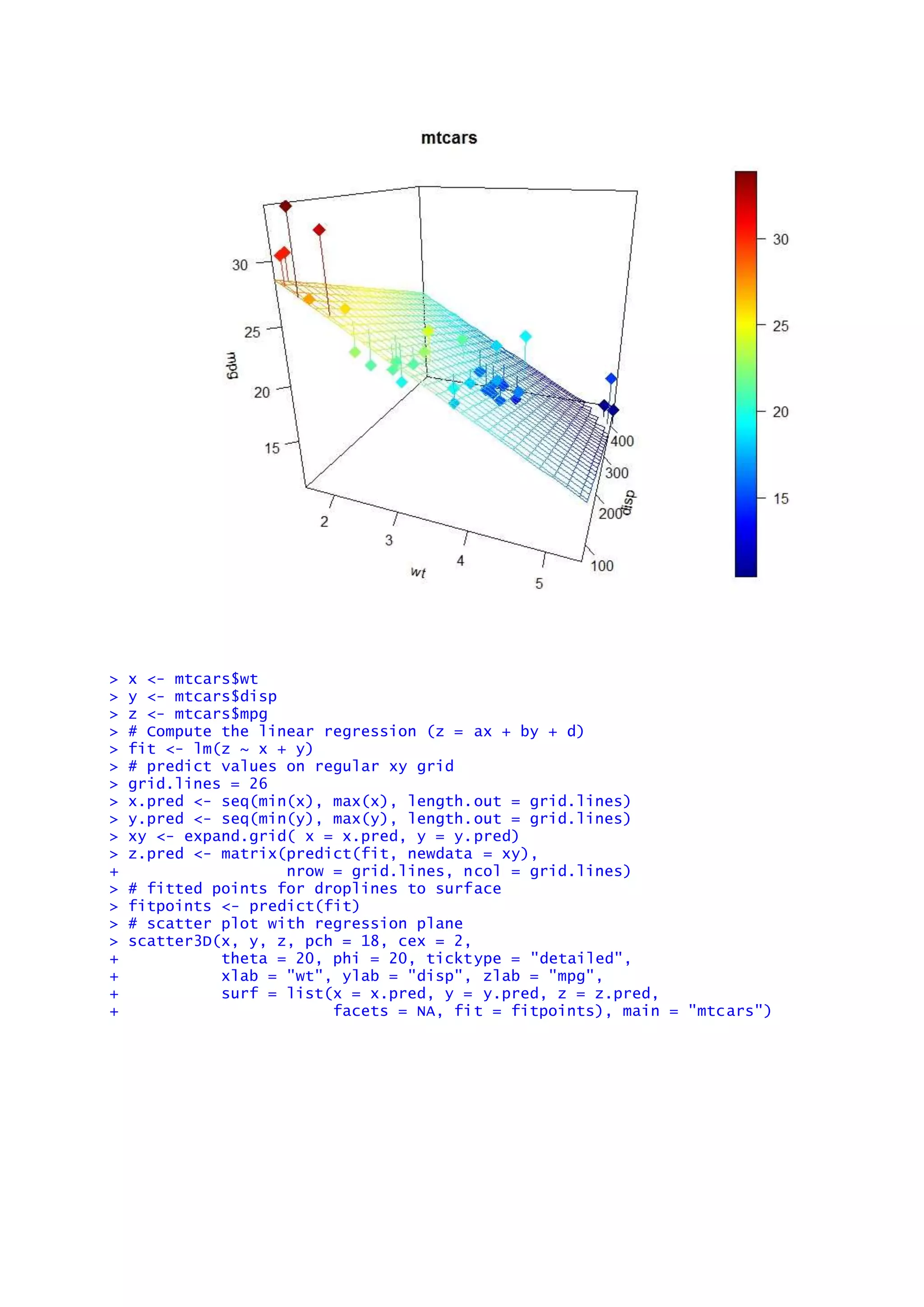 Plot3D Package and Example in R.-Data visualizat,on | PDF