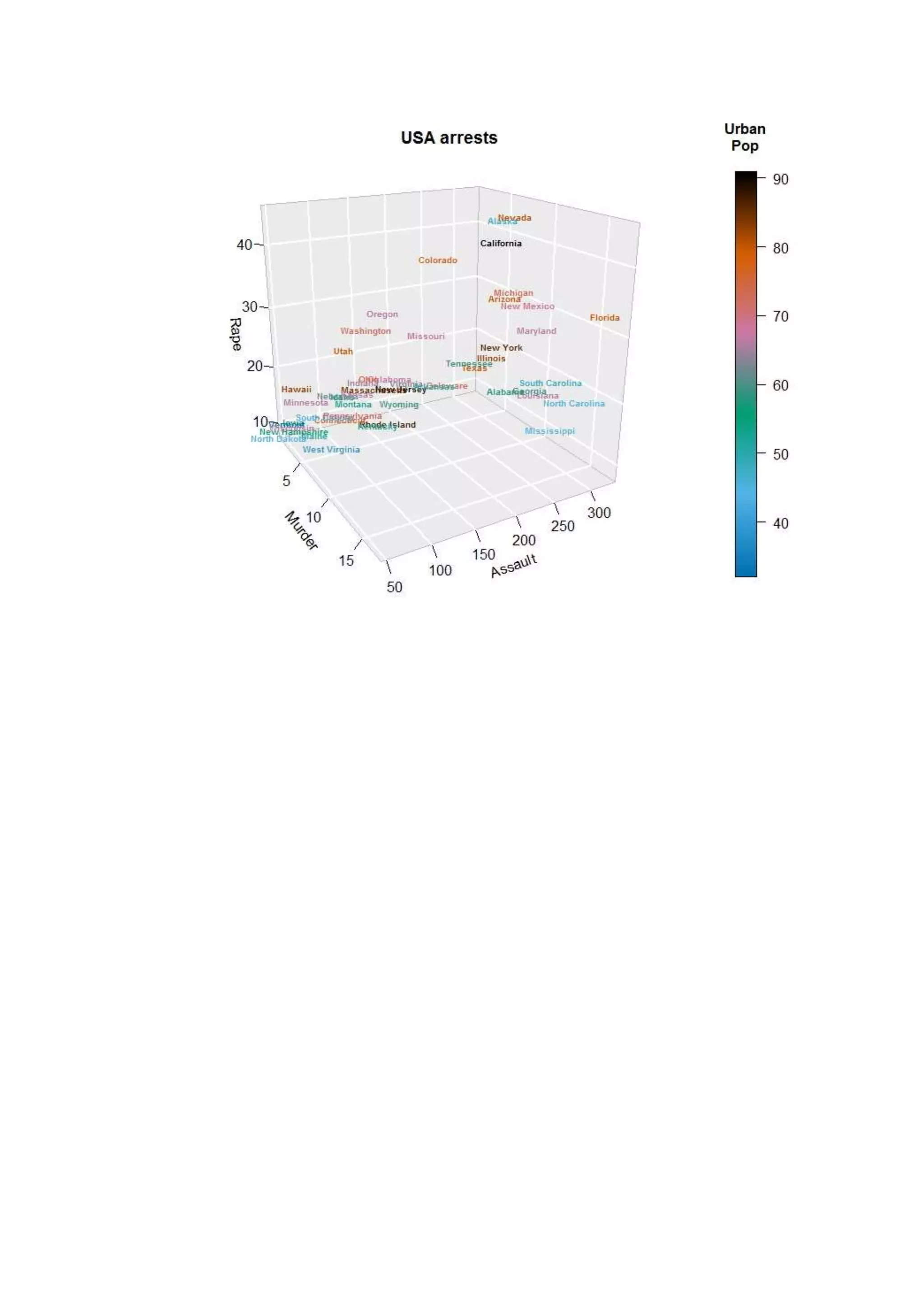 Plot3D Package and Example in R.-Data visualizat,on | PDF