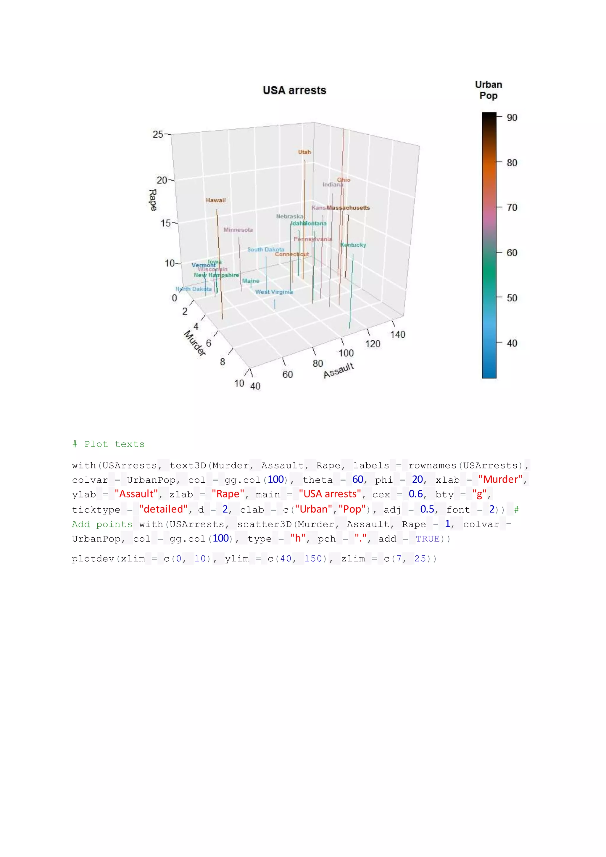 Plot3D Package and Example in R.-Data visualizat,on | PDF