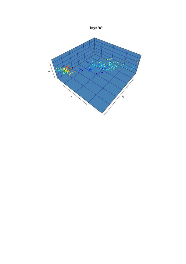 Plot3D Package and Example in R.-Data visualizat,on | PDF
