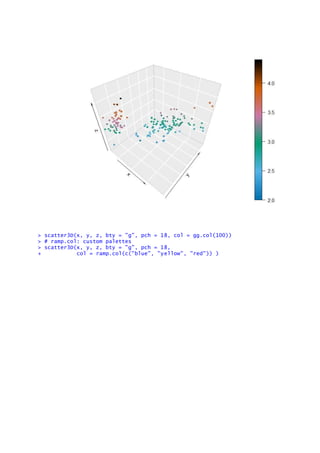 Plot3D Package and Example in R.-Data visualizat,on | PDF