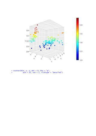 Plot3D Package and Example in R.-Data visualizat,on | PDF