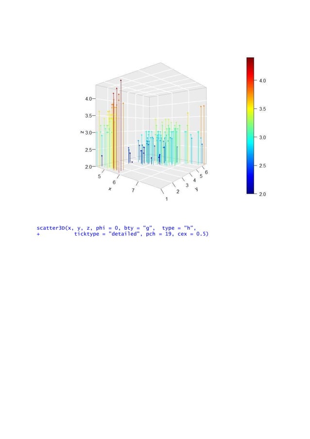 Plot3D Package and Example in R.-Data visualizat,on | PDF