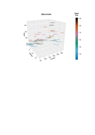 Plot3D Package and Example in R.-Data visualizat,on | PDF