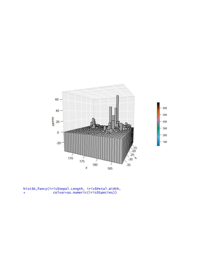 Plot3D Package and Example in R.-Data visualizat,on | PDF