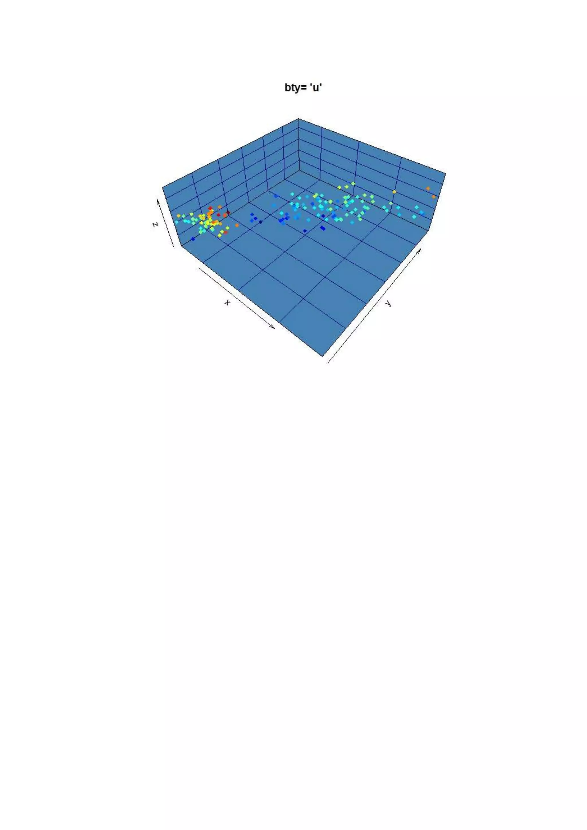 Plot3d Package In R Package For 3d And 4d Graph Data Visualization Pdf
