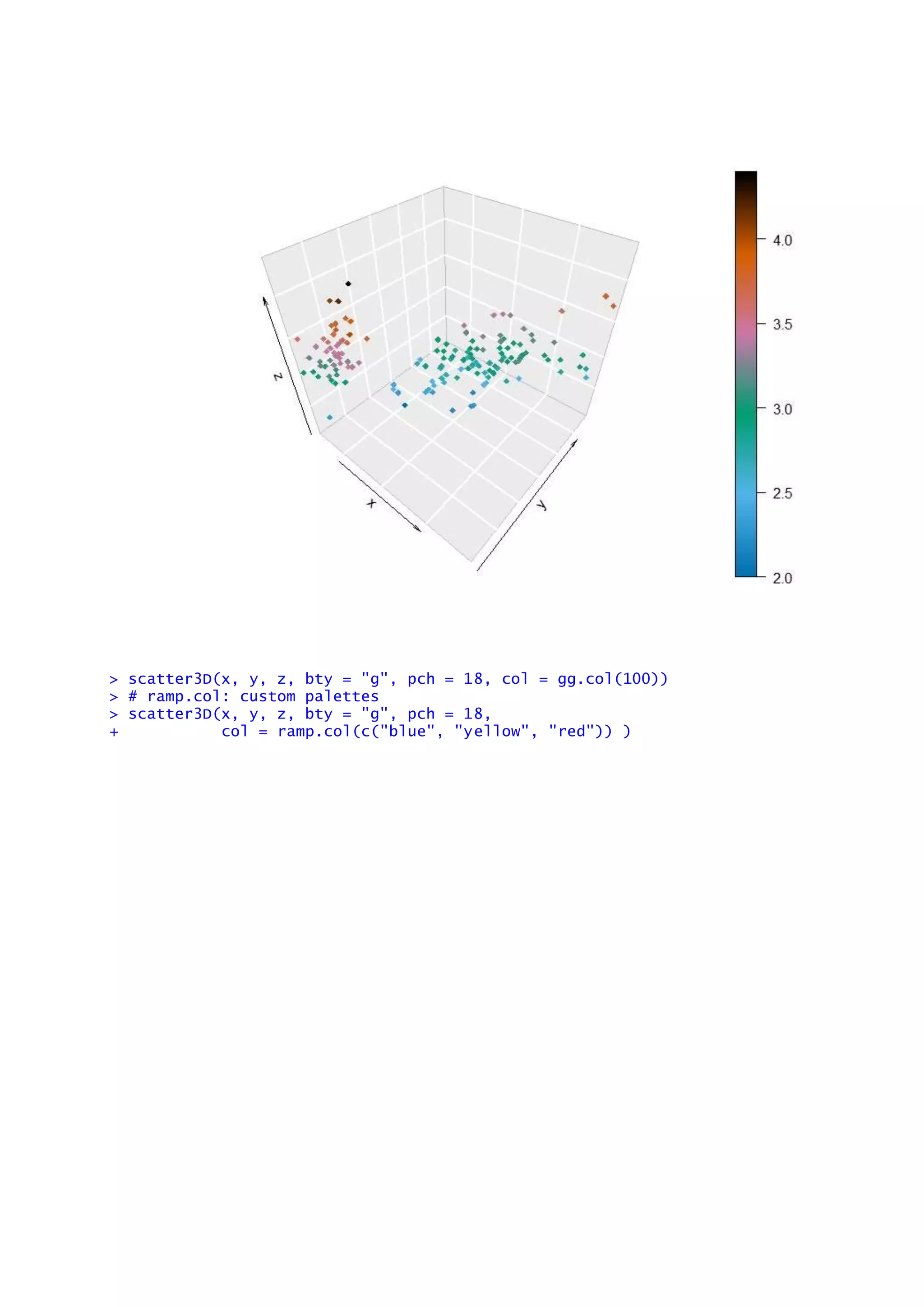 Plot3D package in R-package-for-3d-and-4d-graph-Data visualization. | DOCX