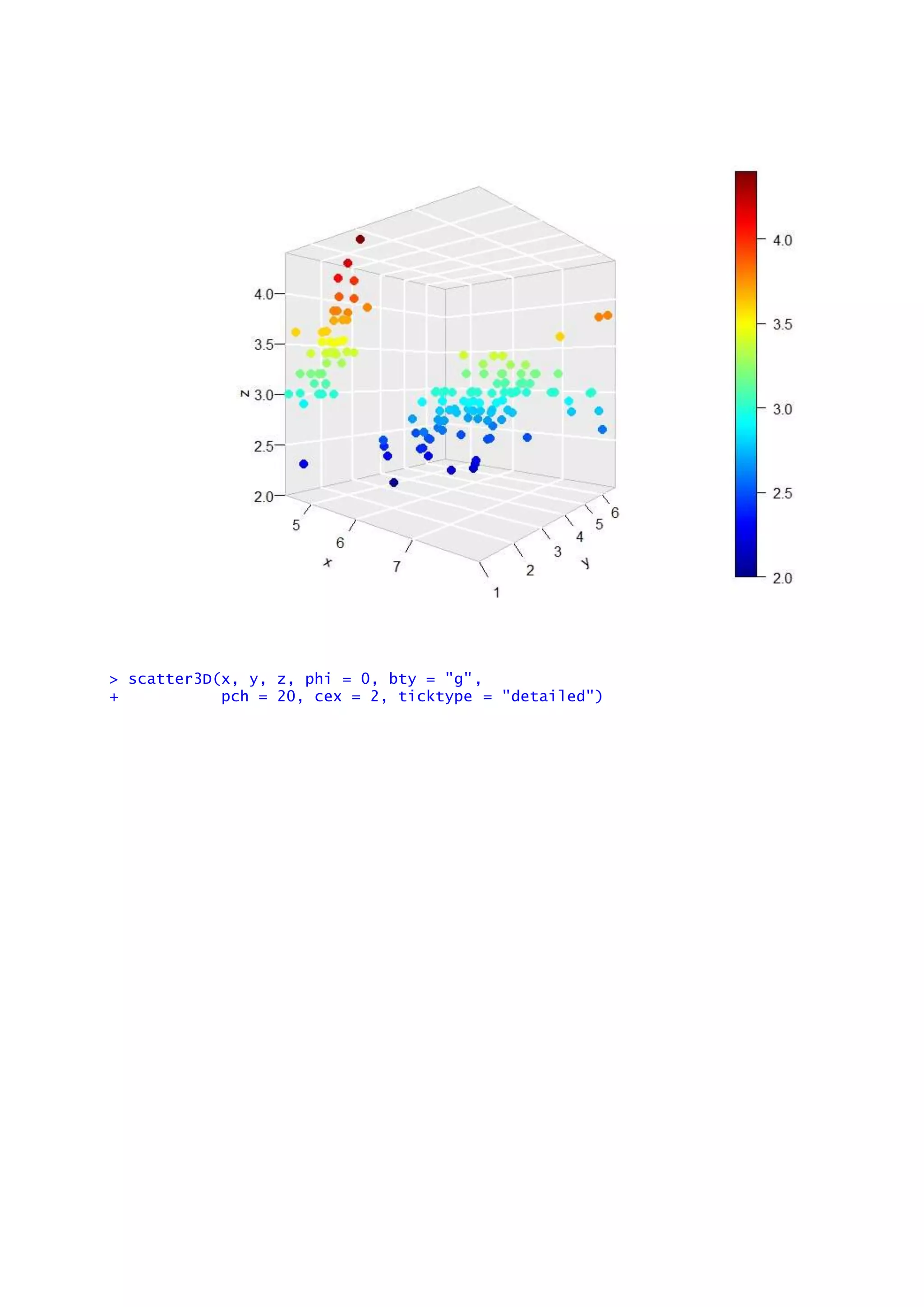 Plot3d Package In R Package For 3d And 4d Graph Data Visualization Docx