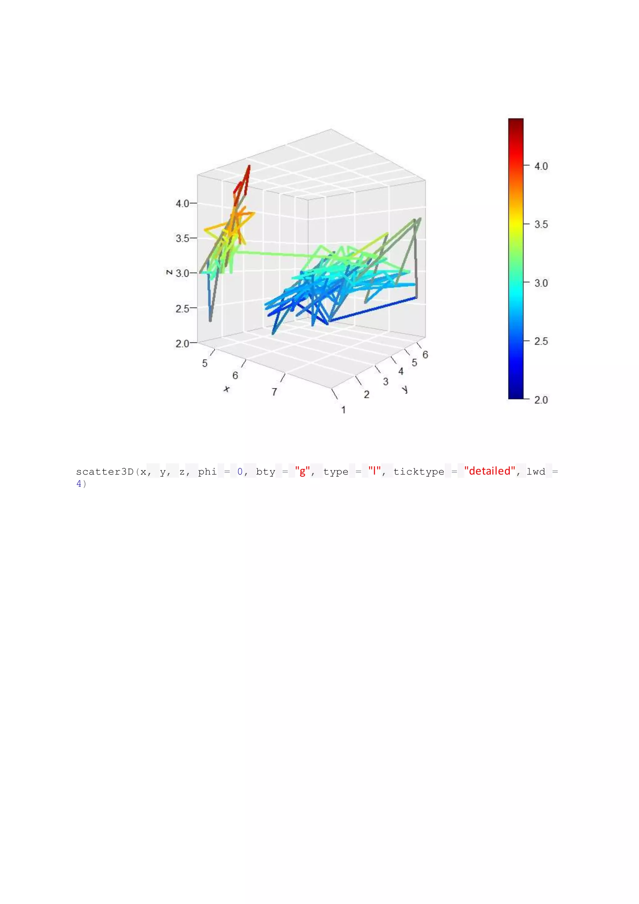 Plot3d Package In R Package For 3d And 4d Graph Data Visualization Pdf