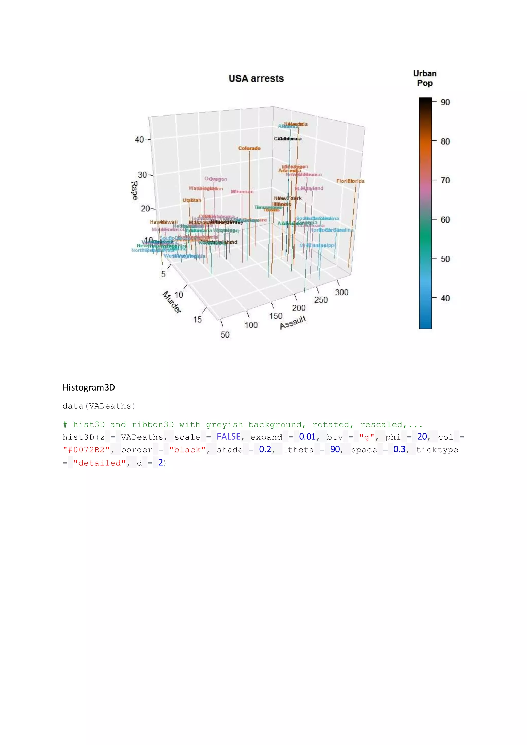 Plot3D package in R-package-for-3d-and-4d-graph-Data visualization. | DOCX