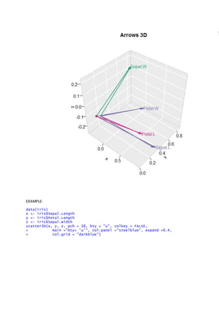 Plot3D package in R-package-for-3d-and-4d-graph-Data visualization. | DOCX