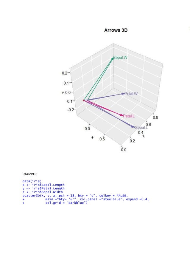 Plot3D package in R-package-for-3d-and-4d-graph-Data visualization. | DOCX