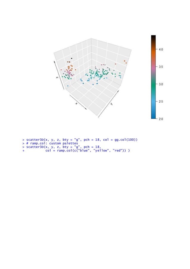 Plot3d Package In R Package For 3d And 4d Graph Data Visualization Pdf 2961