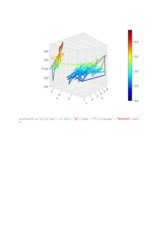 Plot3D package in R-package-for-3d-and-4d-graph-Data visualization. | DOCX