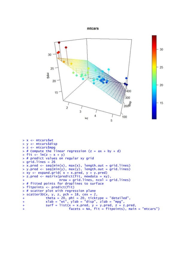 Plot3d Package In R Package For 3d And 4d Graph Data Visualization Pdf