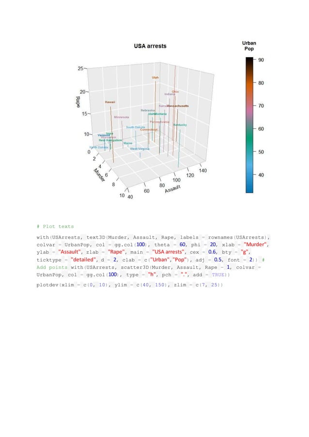 Plot3D package in R-package-for-3d-and-4d-graph-Data visualization. | DOCX