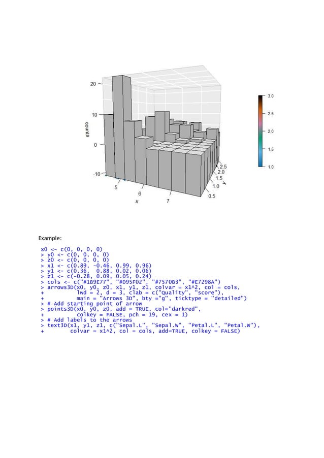 Plot3d Package In R Package For 3d And 4d Graph Data Visualization Docx