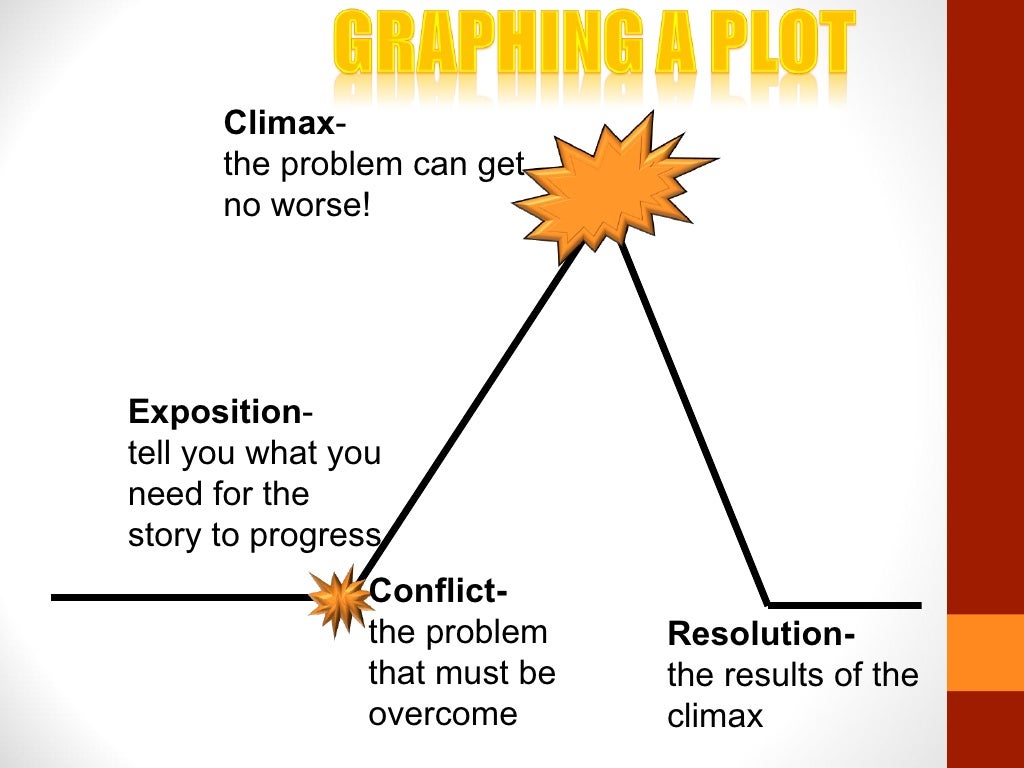plot-for-8th-grade