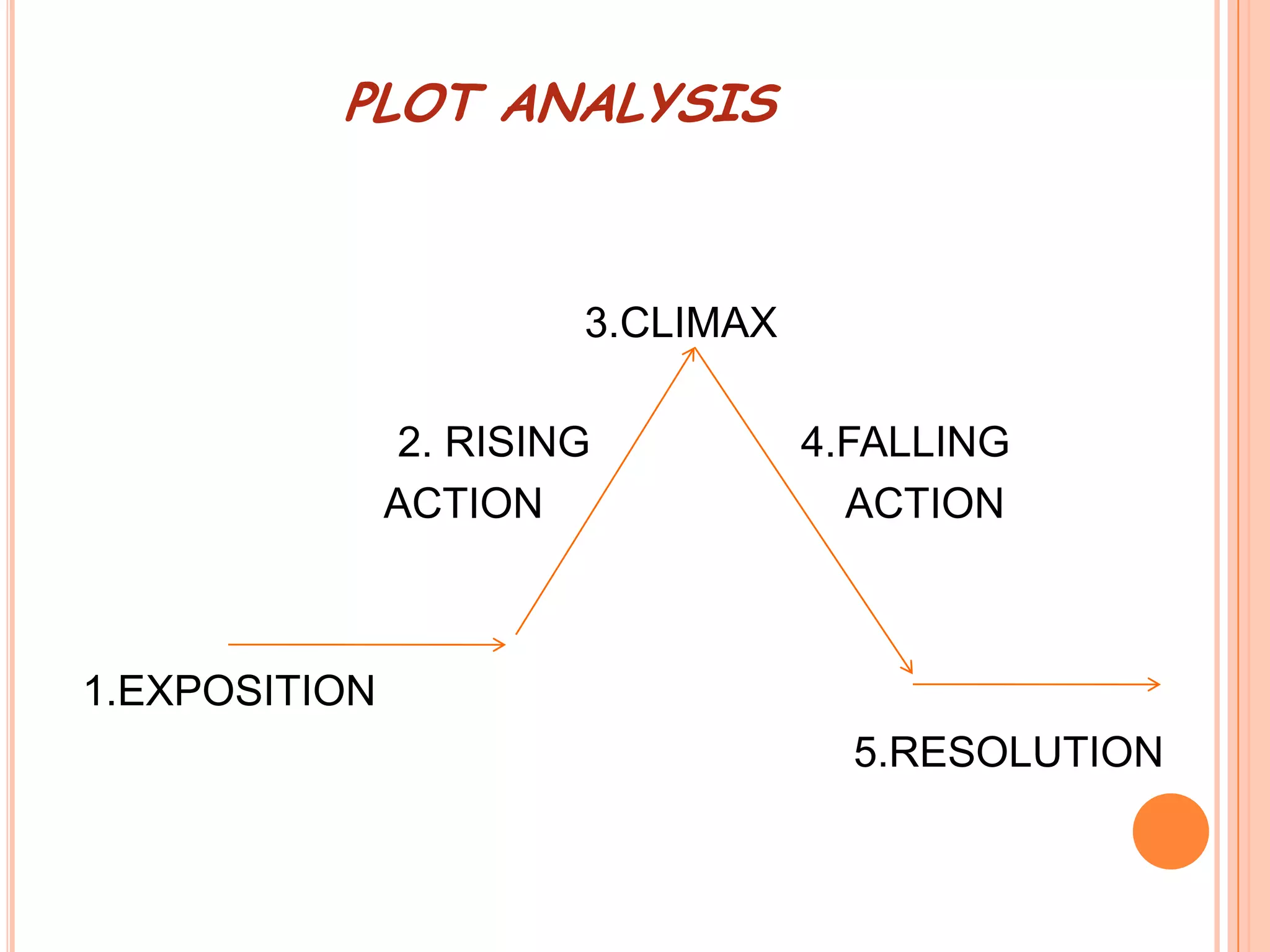Plot analysis of last leaf | PPTX