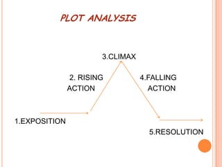 Plot analysis of last leaf | PPTX