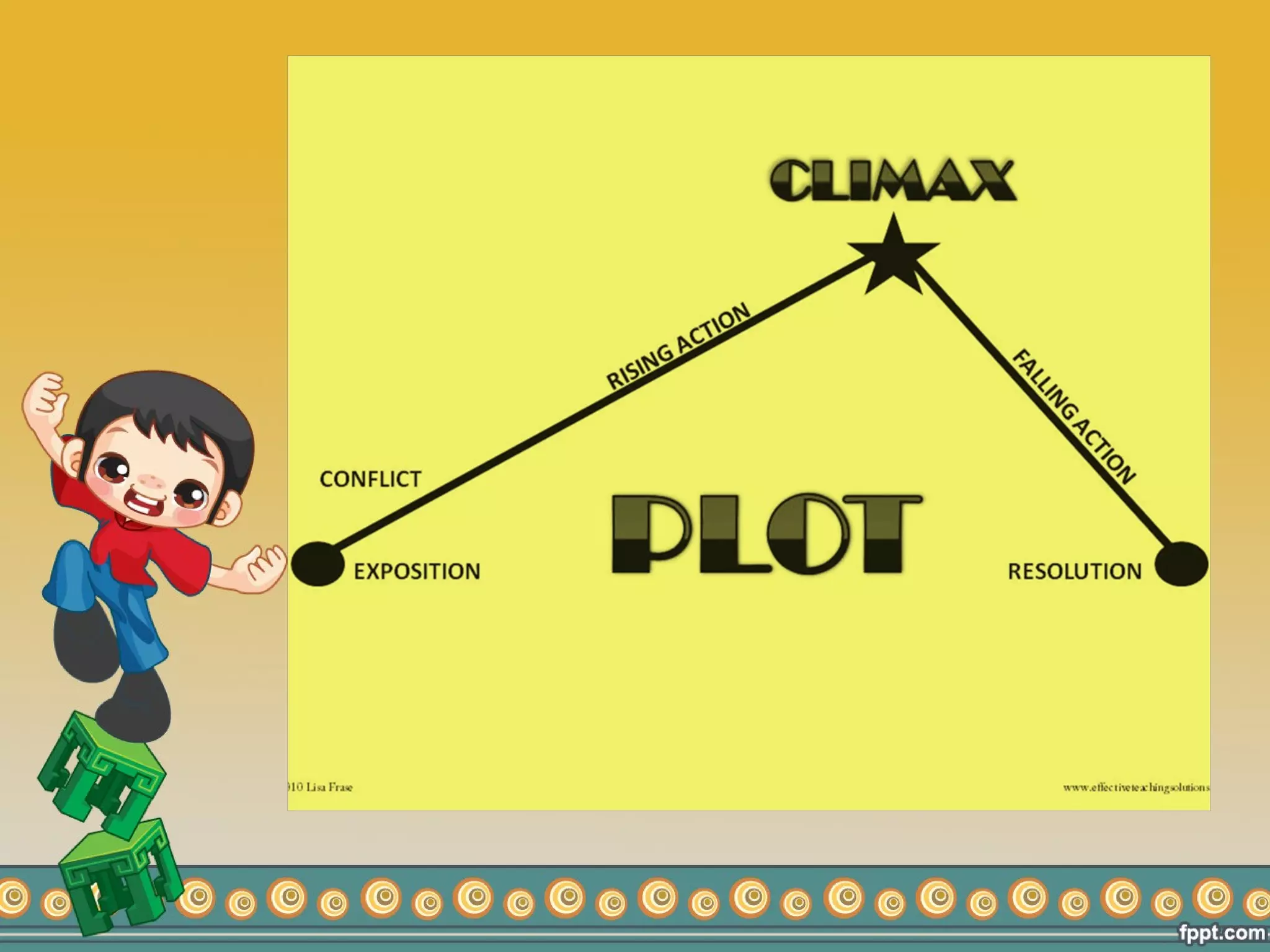 Plot and its parts | PPT
