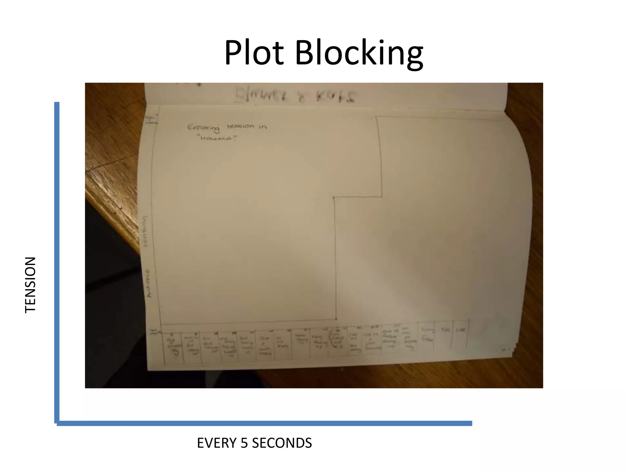 Plot blocking | PPT