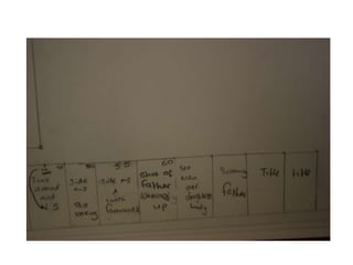 Plot blocking | PPTX