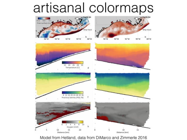 PLOTCON NYC: Custom Colormaps for Your Field | PPT