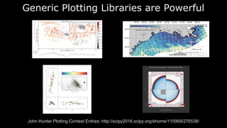 PLOTCON NYC: Domain Specific Visualization | PPT