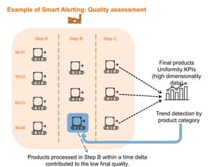 Data Science for Smart Manufacturing | PPTX