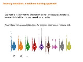 Data Science for Smart Manufacturing | PPTX
