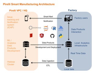 Data Science for Smart Manufacturing | PPTX