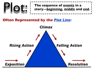 Plot & Conflict Notes | PDF