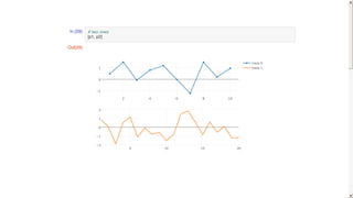 PLOTCON NYC: PlotlyJS.jl: Interactive plotting in Julia | PDF