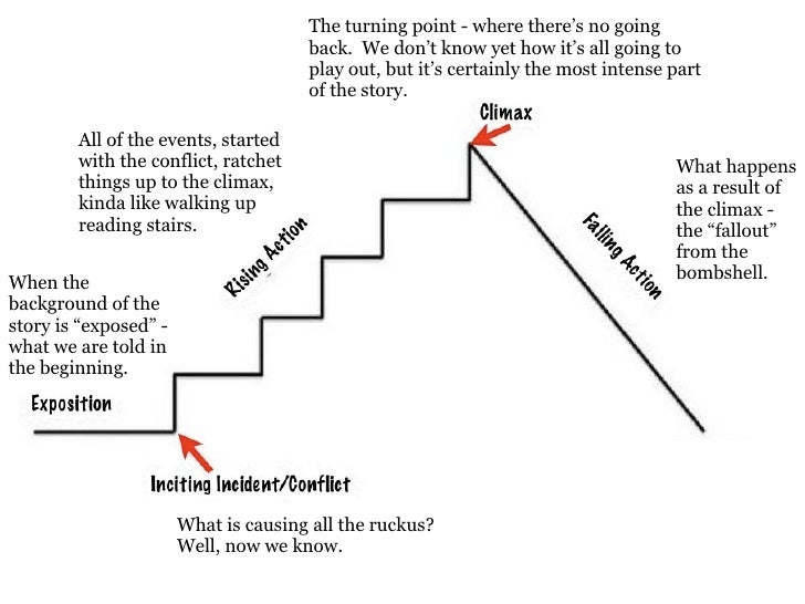 Plot Definitions plot-definitions