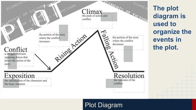 Plot development powerpoint | PPTX