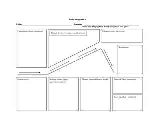 Plot diagram and literary elements | PDF