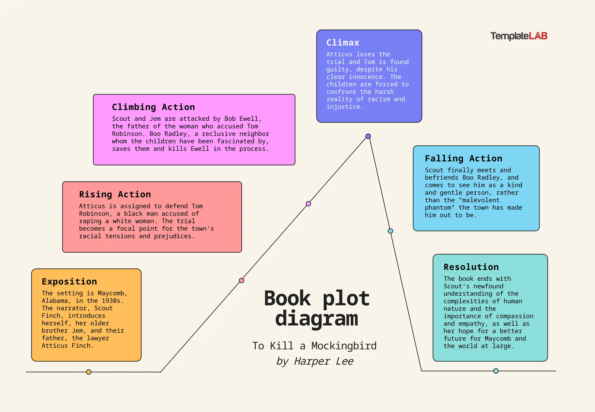 PARTS OF PLOT diagram graphic organizers.pptx