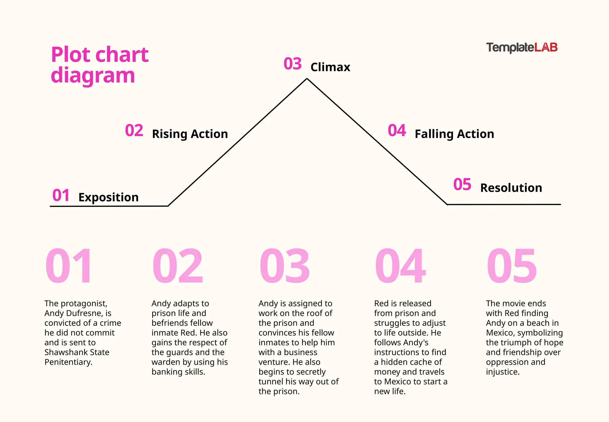 PARTS OF PLOT diagram graphic organizers.pptx