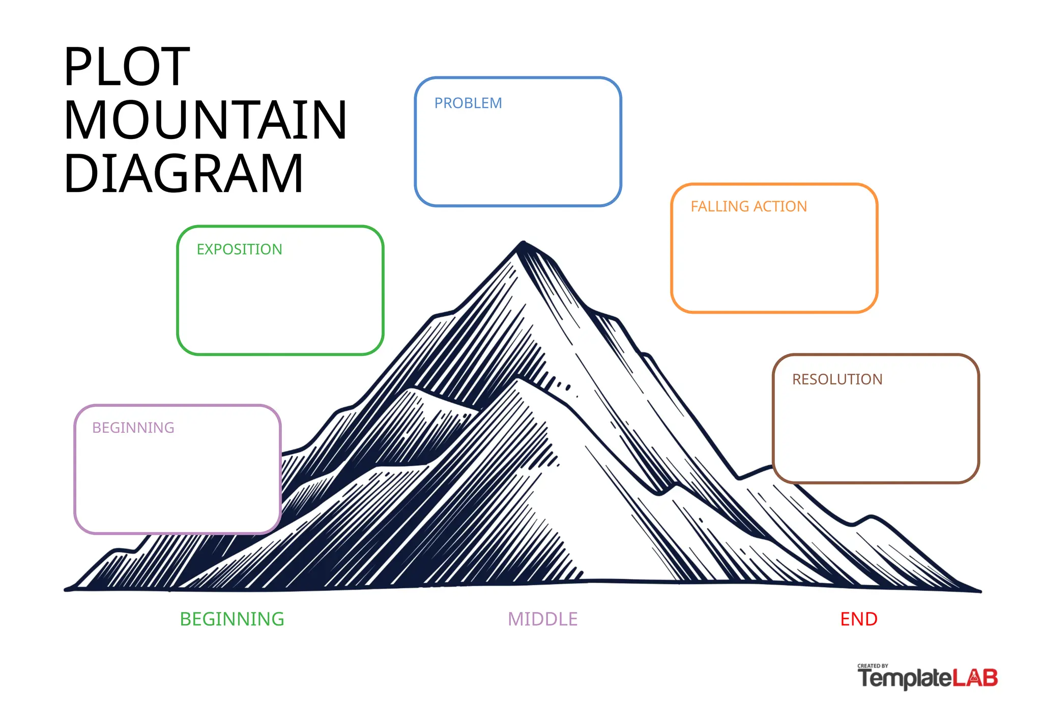 PARTS OF PLOT diagram graphic organizers.pptx