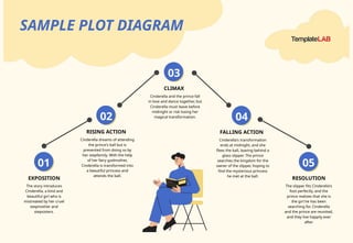 PARTS OF PLOT diagram graphic organizers.pptx