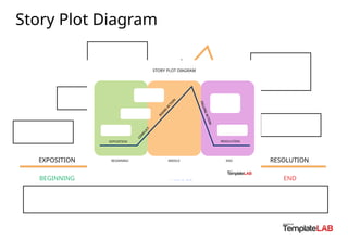 PARTS OF PLOT diagram graphic organizers.pptx