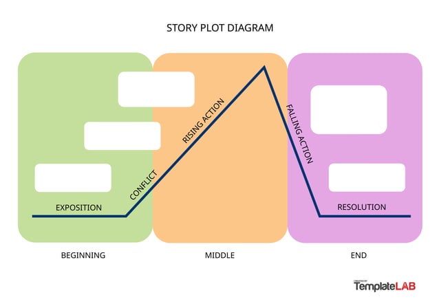PARTS OF PLOT diagram graphic organizers.pptx