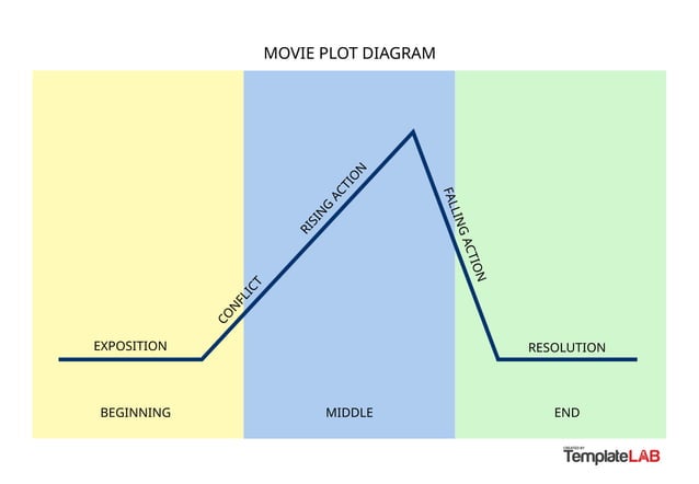 PARTS OF PLOT diagram graphic organizers.pptx