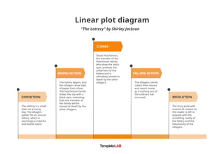 PARTS OF PLOT diagram graphic organizers.pptx
